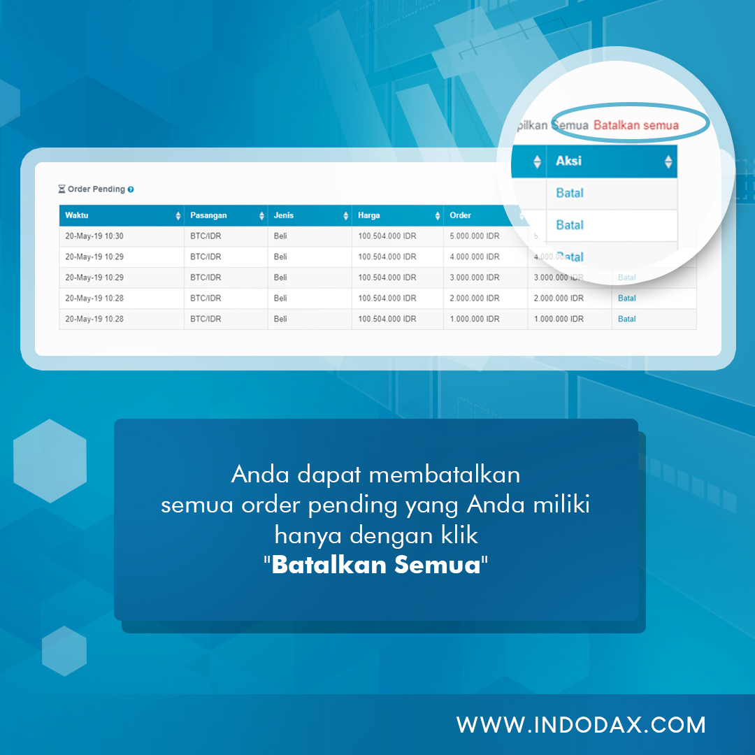 Indodax New Features