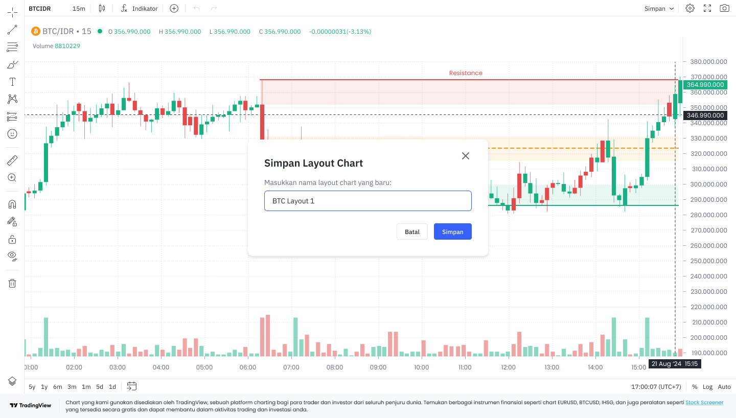 Trading Jadi Lebih Mudah dengan Fitur Save Chart